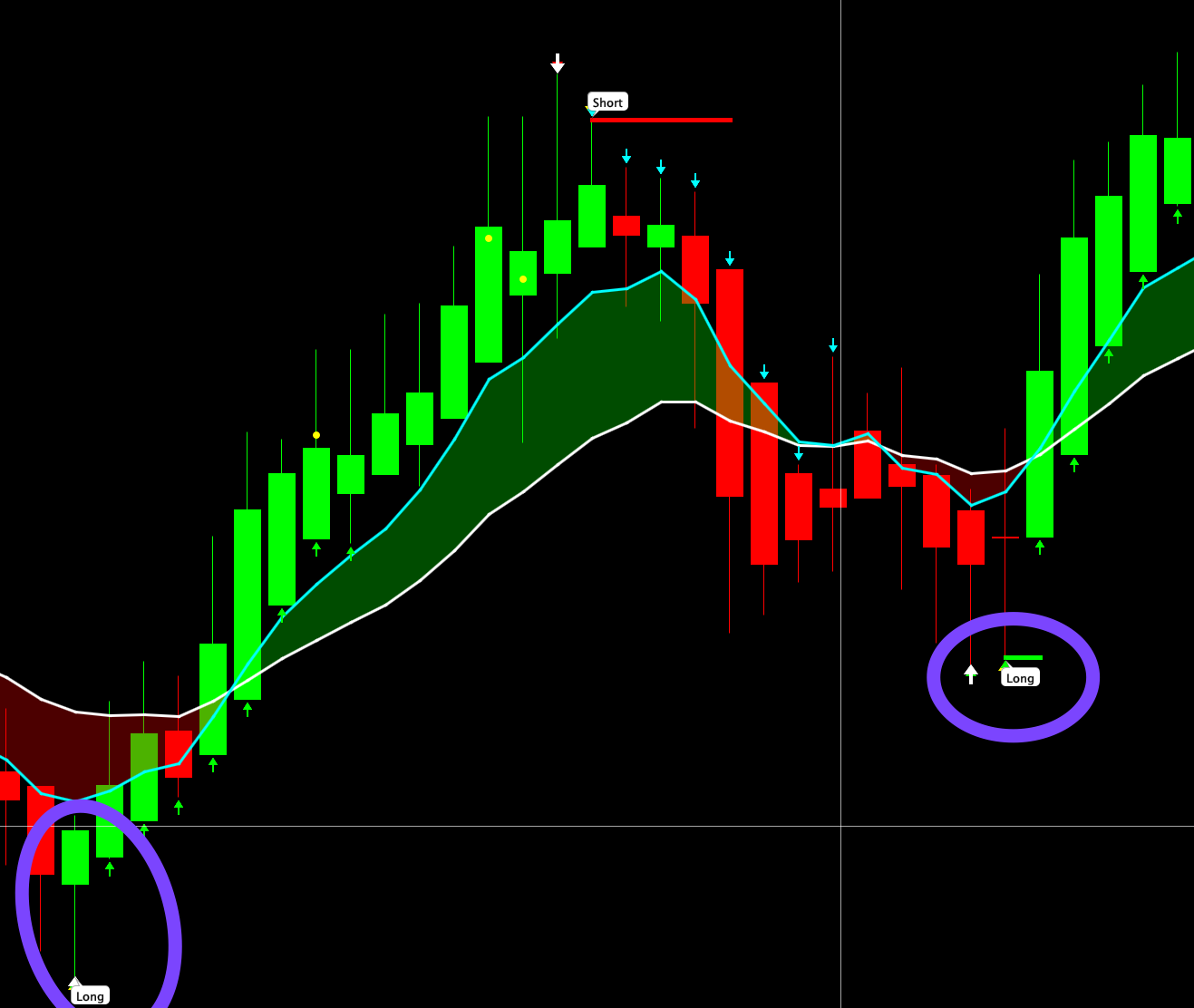 Agaig Best Trading Chart Setup For Thinkorswim Usethinkscript Community